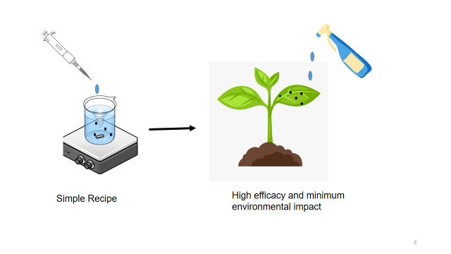 Crop Protection | Khan Research Group